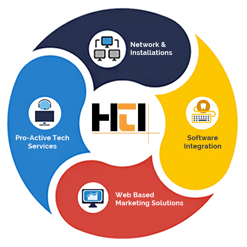 HTI - High Tech Innovations | Dental IT Consultants