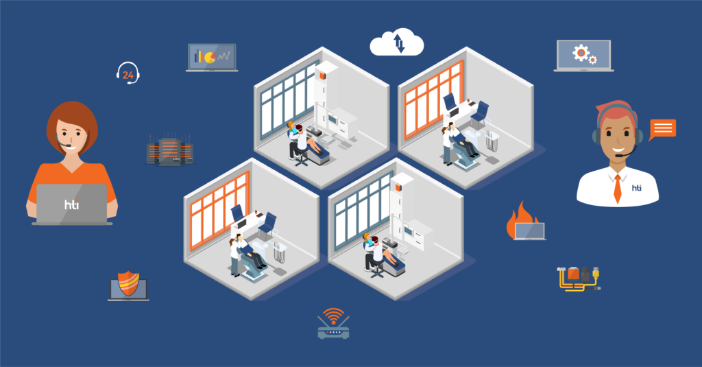 HIPAA Compliance for Dental - HTI